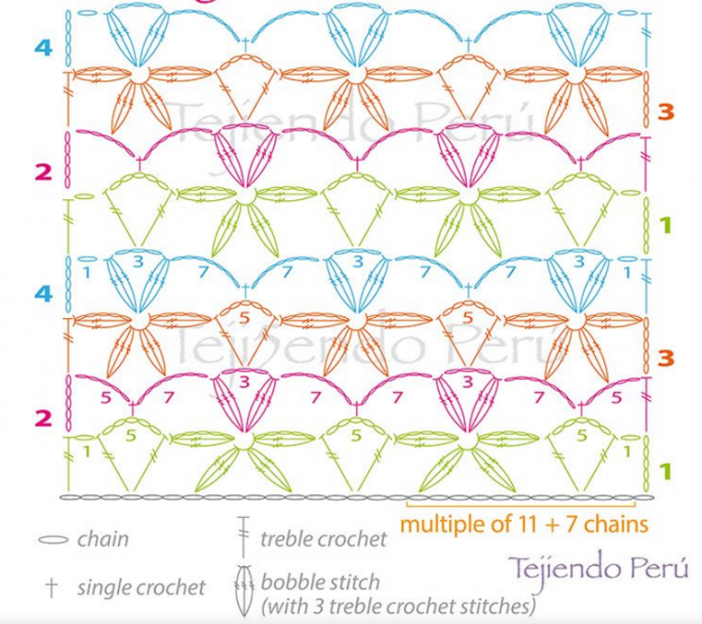 Crochet Mesh Stitch Pattern - Crochet Kingdom